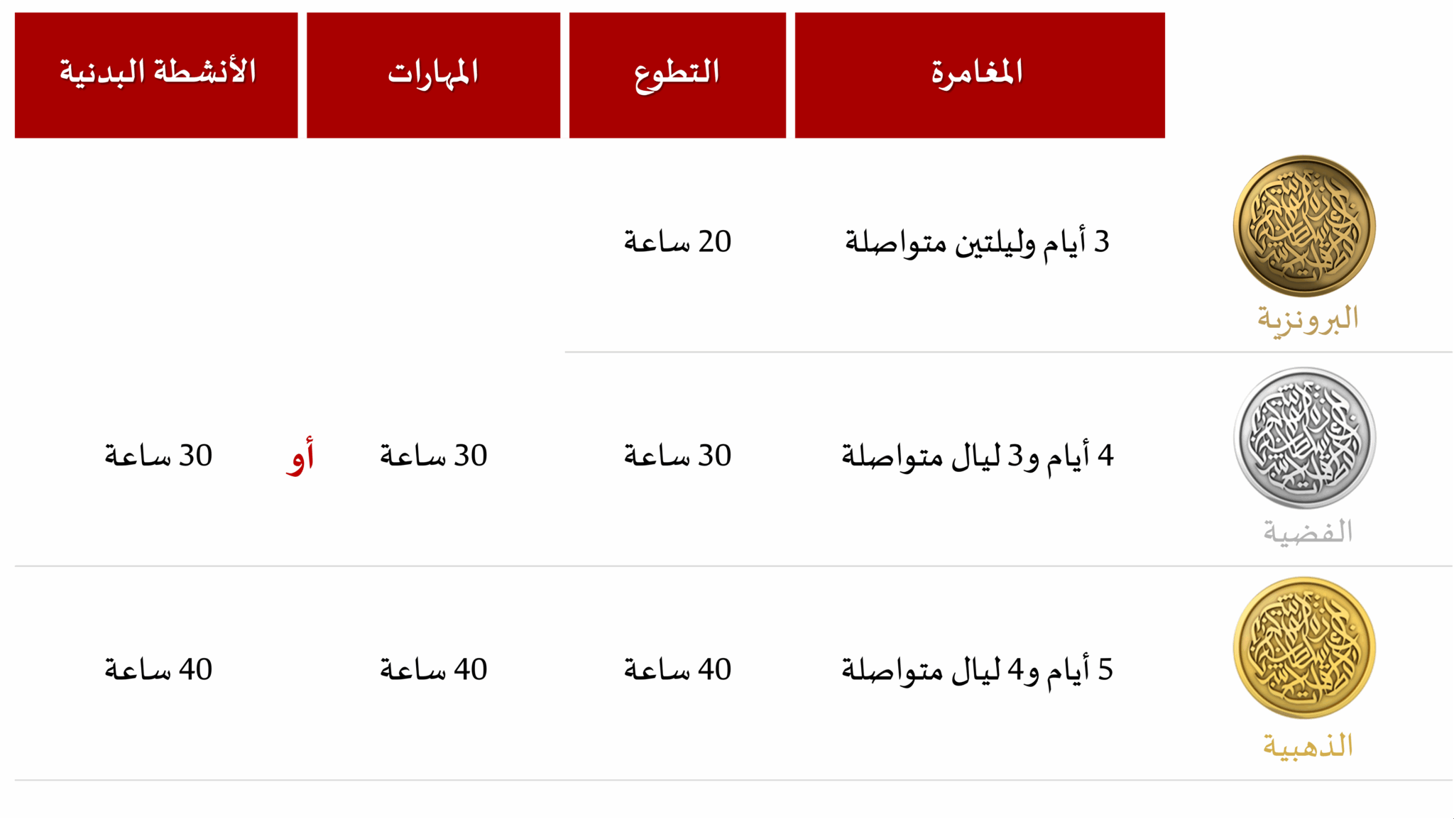 عن الجائزة - The Sheikh Sultan Award for Celebrating the Spirit of Youth